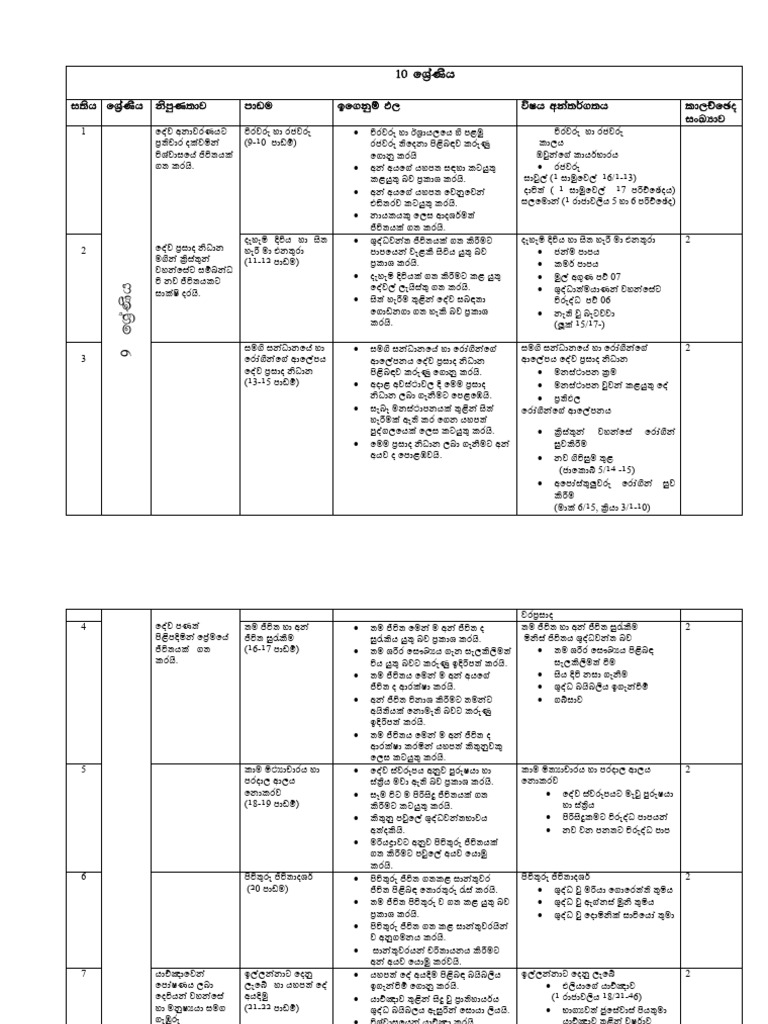 G10 S Cathelism | PDF