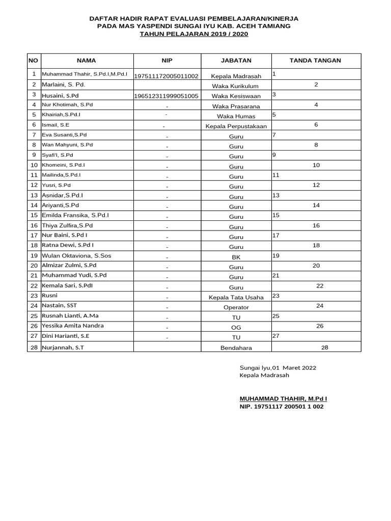 ABSEN RAPAT Evaluasi | PDF