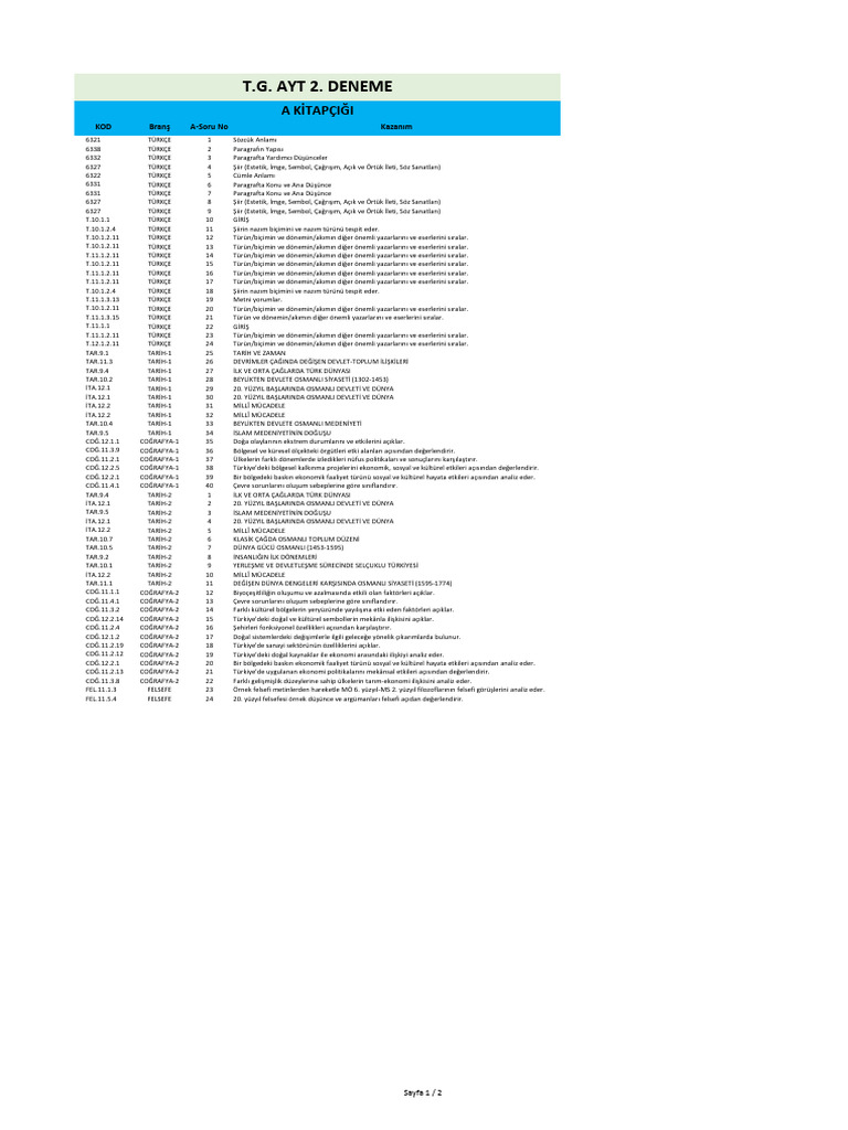 (TG) Ayt DNM 2 (Y2224) Ka | PDF