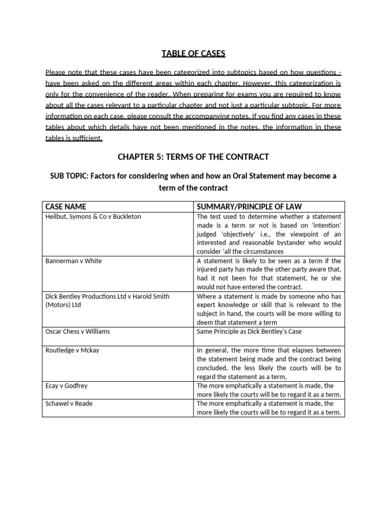 CHAPTER 5 TERMS OF THE CONTRACT | PDF | Breach Of Contract | Consent