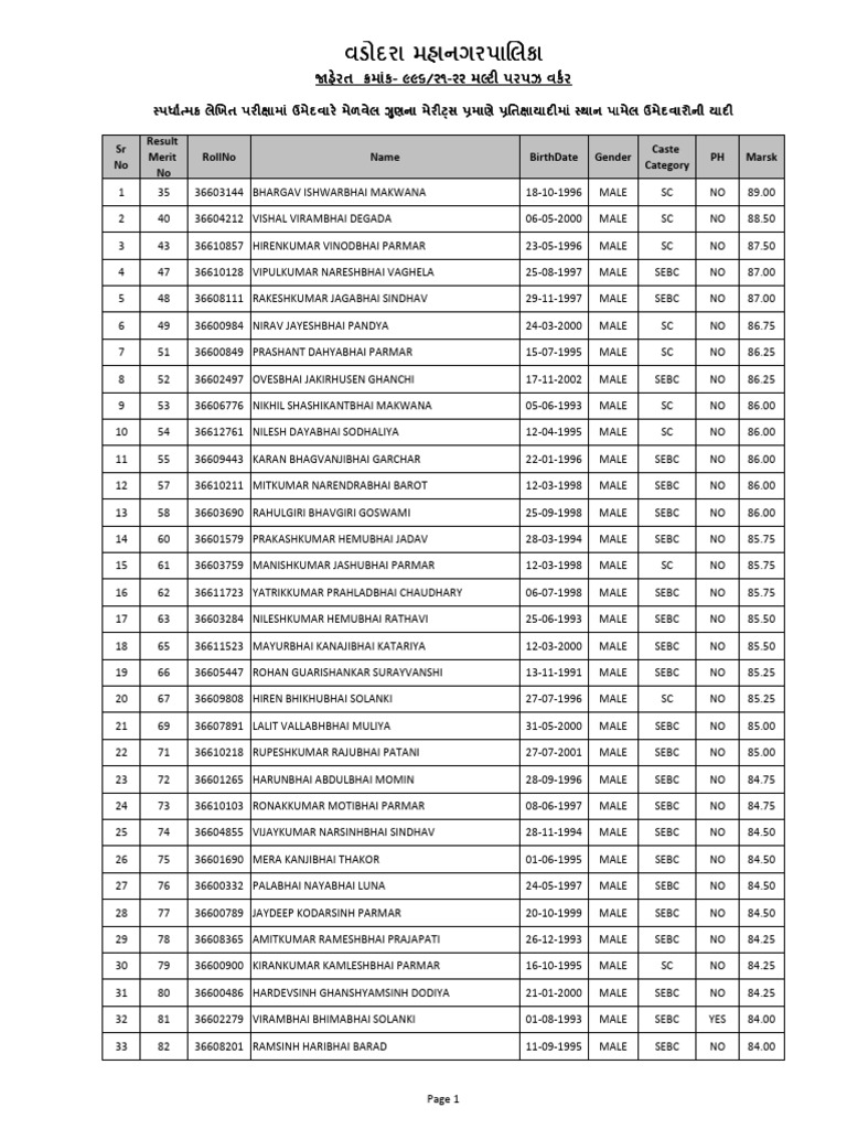 V366 Multi Purpose Worker Waiting List | PDF