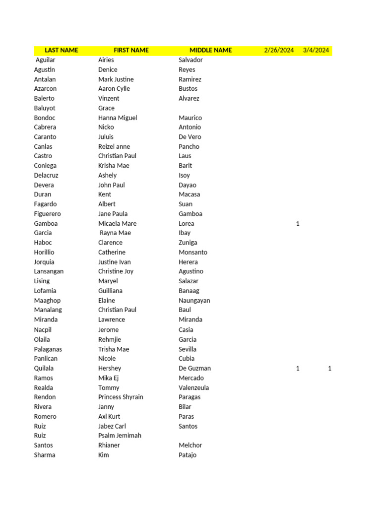 Bsoa-1a Attendance Aom | PDF