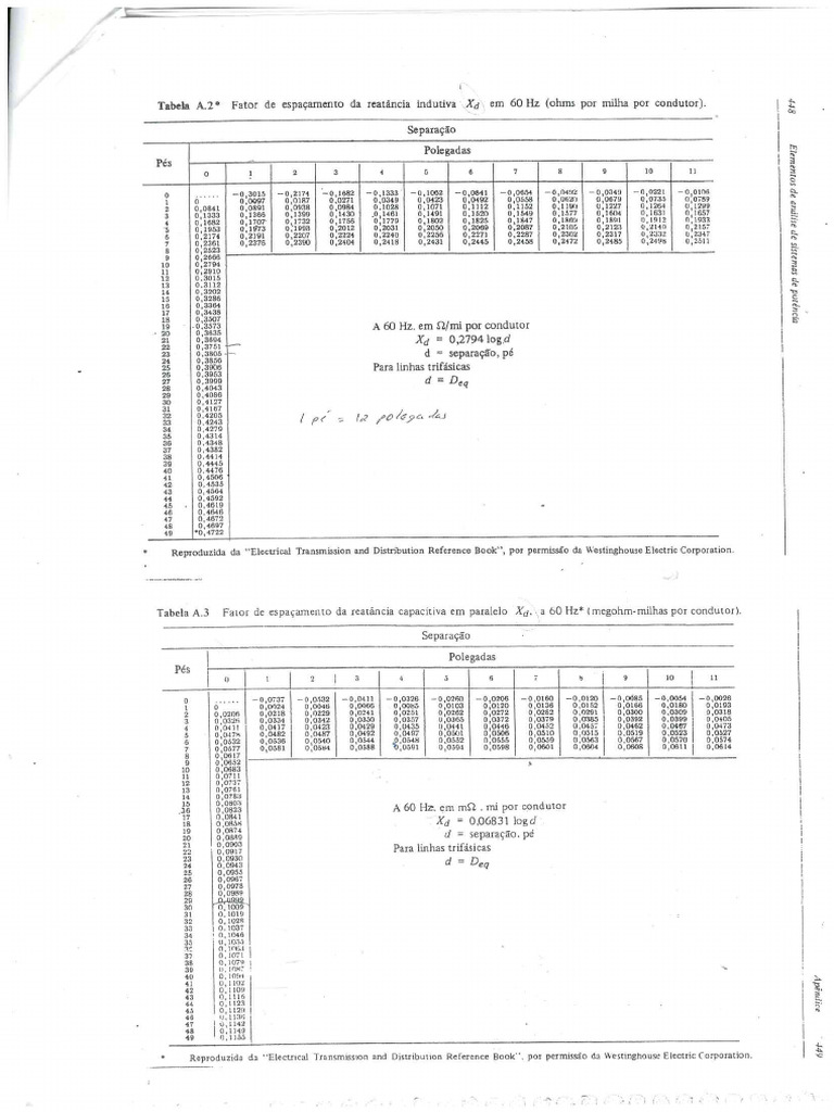 Tabelas A2 e A3 | PDF