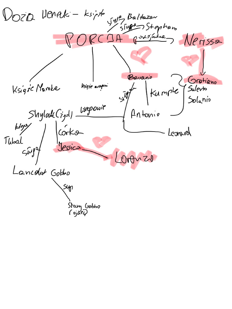 Kupiec Wenecki Kolos | PDF