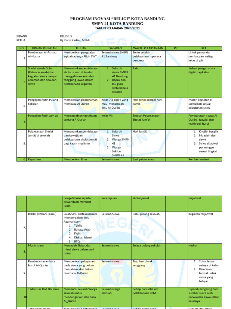 Program Inovasi Religi SMPN 41 | PDF