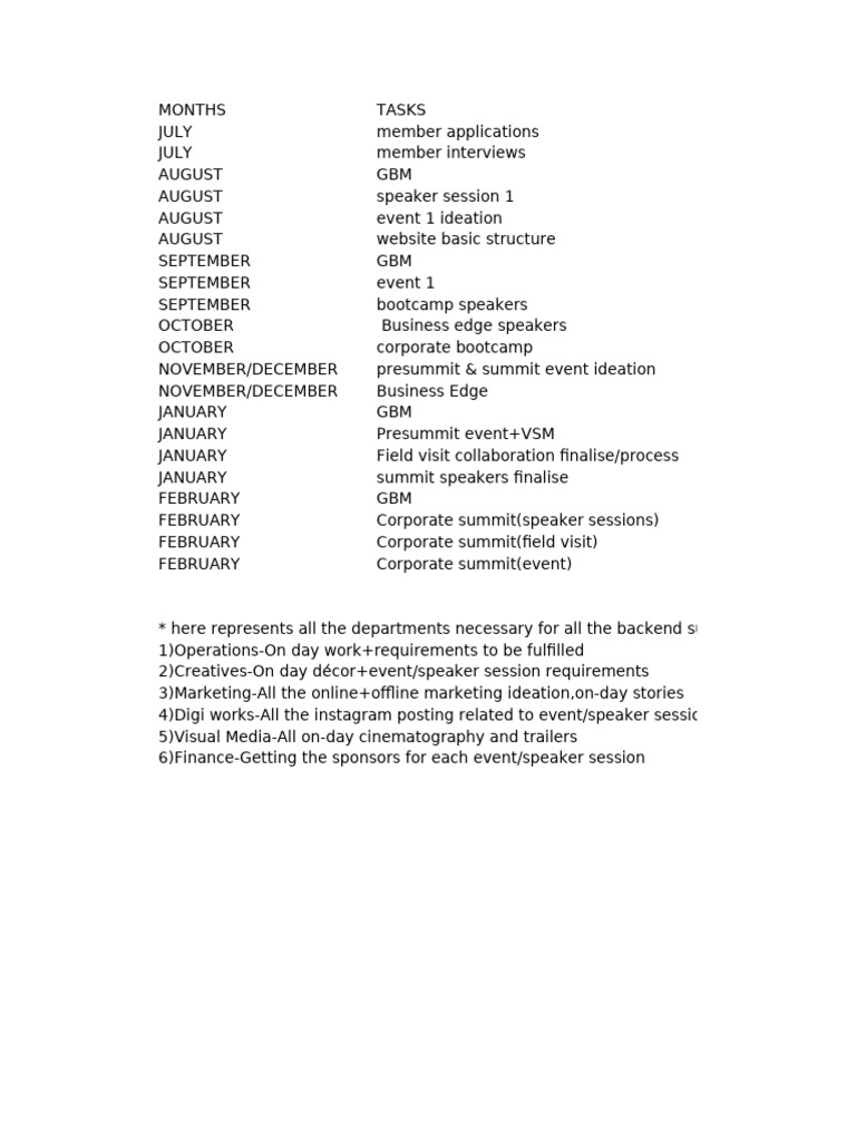 Assignment Timeline Annexure | PDF