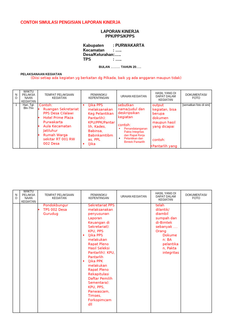 Contoh Simulasi Pengisian LAPKIN PPK PPS KPPS | PDF