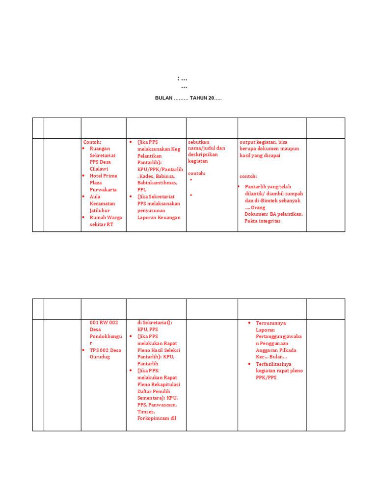 Contoh Simulasi Pengisian Kolom Lapkin SEKRETARIAT PPK-PPS | PDF