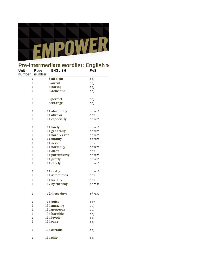 Empower_2e_B1_word_list_ | PDF | Clothing | Verb