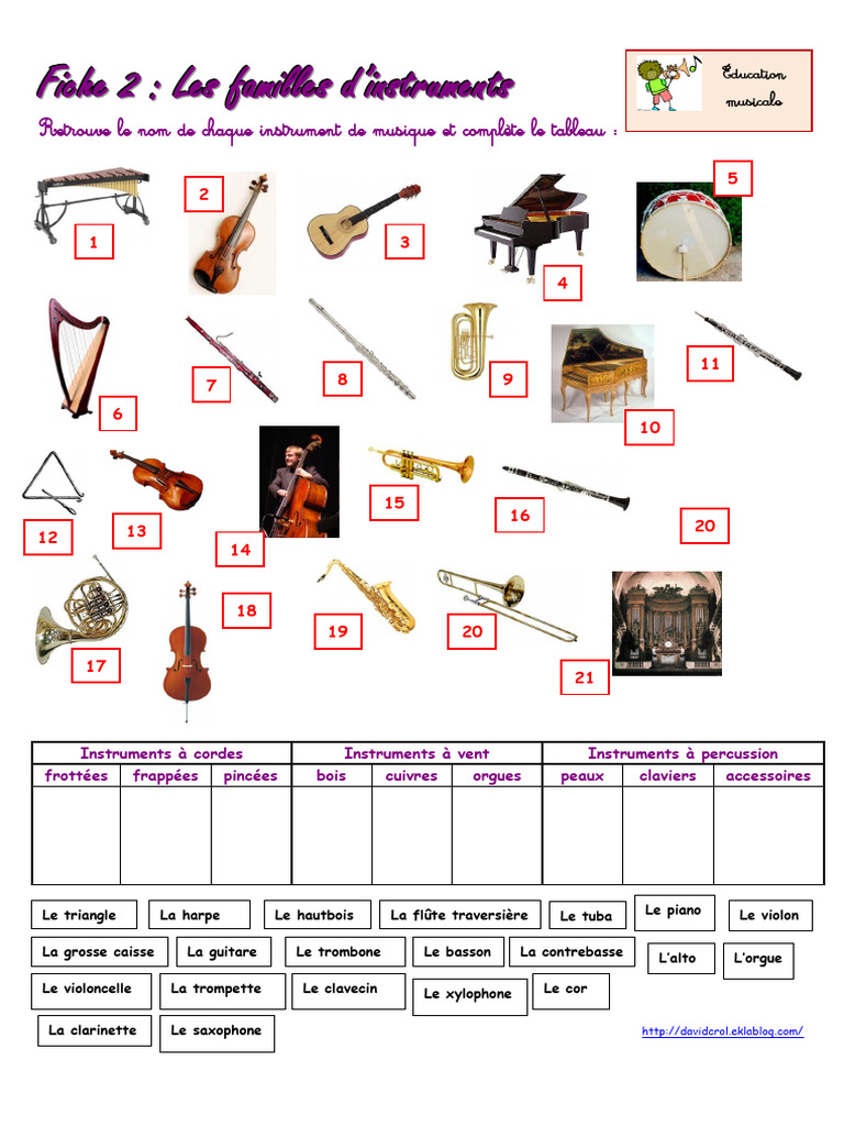 Les familles d'instruments de musique | PDF