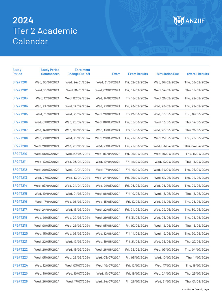 ANZIIF 2024 Tier 2 Calendar | PDF