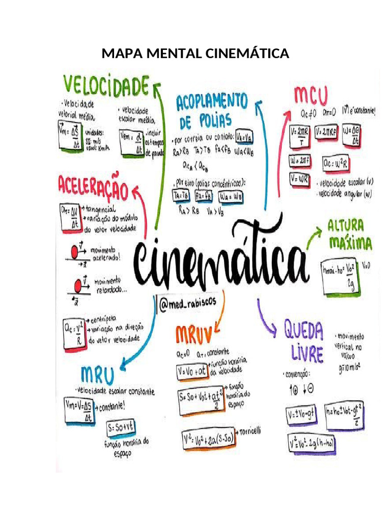 Mapa Mental Cinemática | PDF