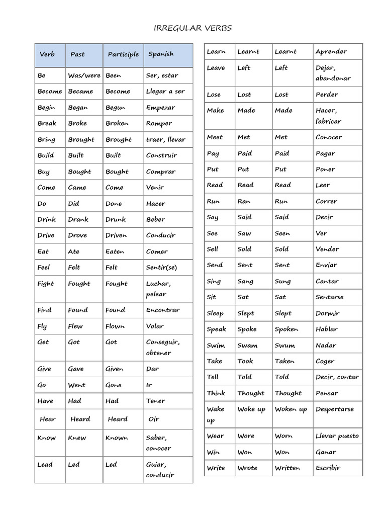 Irregular Verbs List | PDF | Linguistics | Grammar
