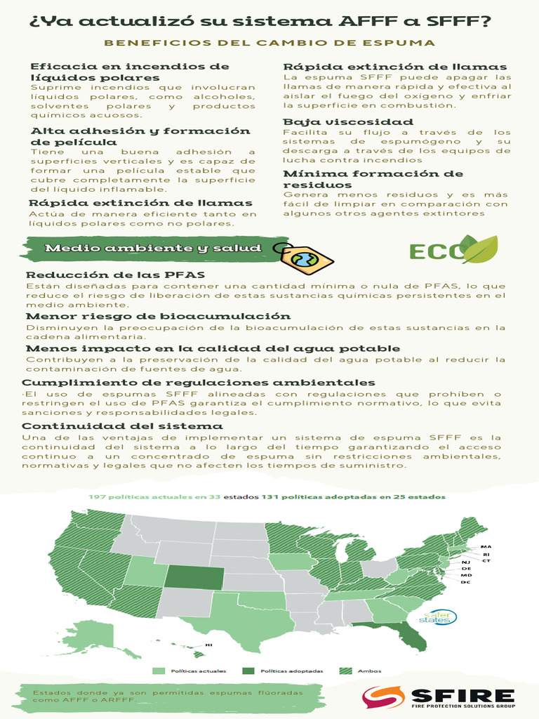 Implementación SFFF | PDF