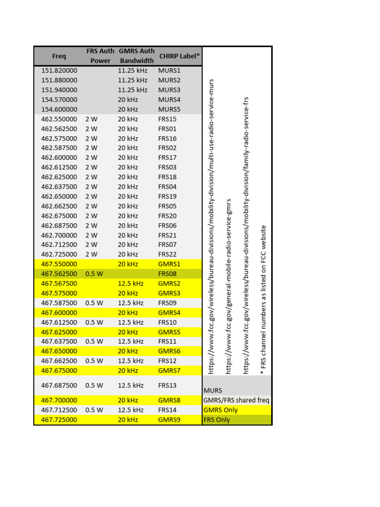 Frs Gmrs Mursbyfrequency | PDF | Telecommunications Engineering | Broadcast Engineering
