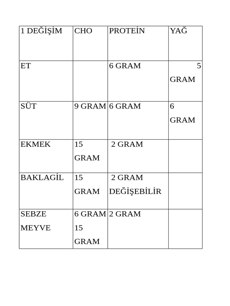 Beslenme Programı | PDF