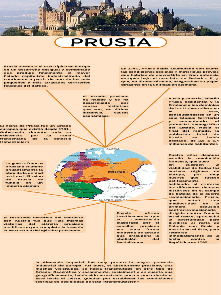 Historia del Reino de Prusia (1701-1918) | PDF | Prusia | Imperio ruso