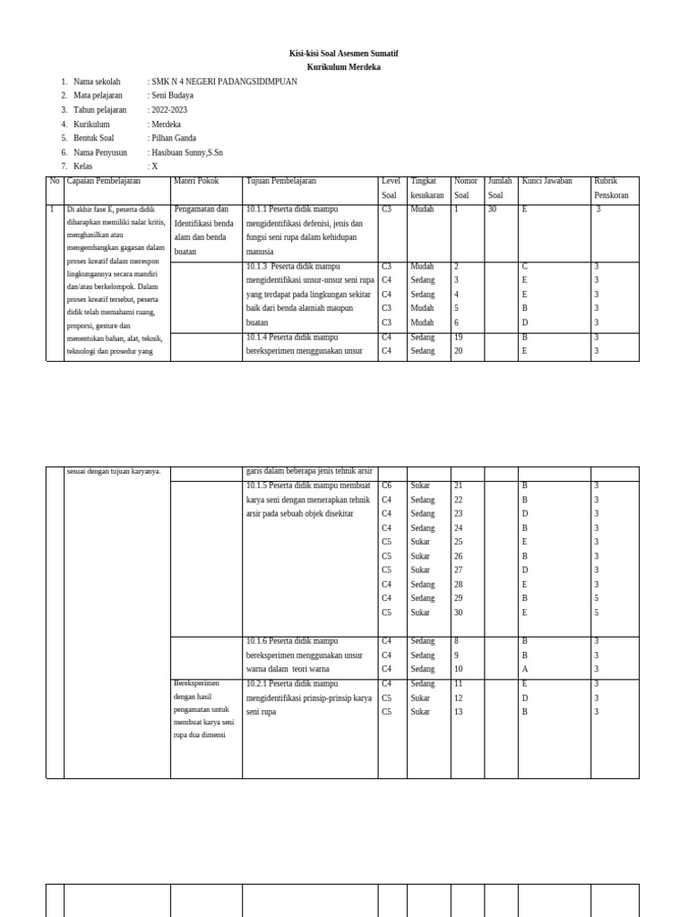 Format Kisi Kisi Dan Soal Seni Budaya Kelas X SMK 4 2024 | PDF