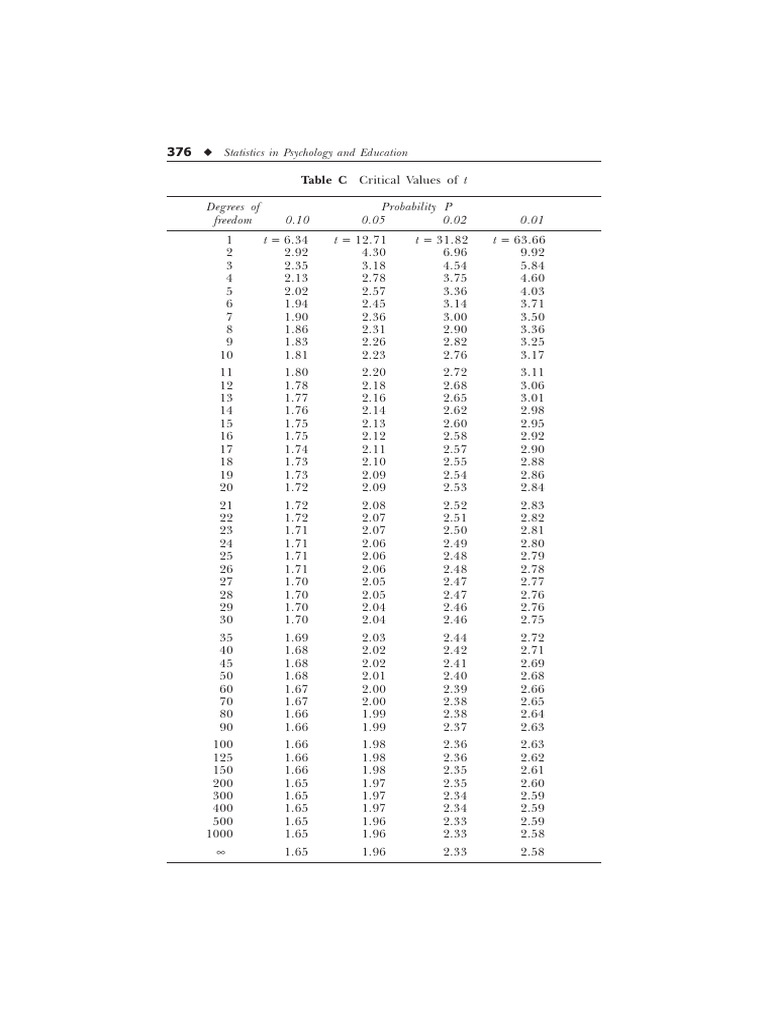 All Tables - Organized and Cropped | PDF | Statistical Theory | Statistics