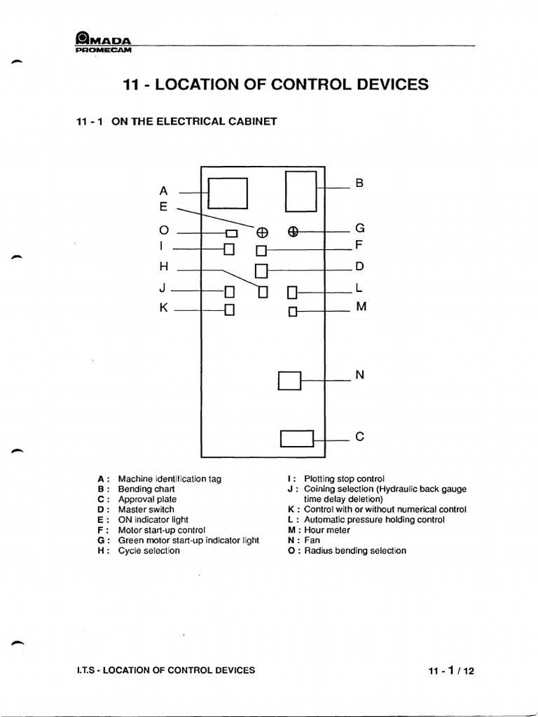 Location of Control Devices | PDF | Numerical Control | Manufactured Goods