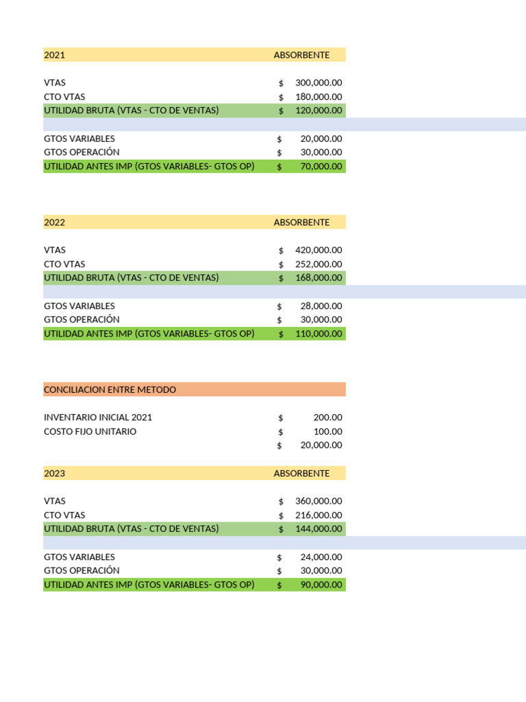 Libro 1 Costos | PDF | Negocios económicos