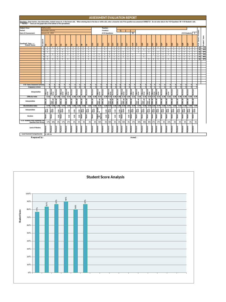 Test Item Analysis Pdf