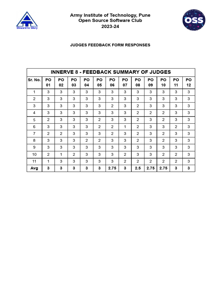 Feedback Form Responses | PDF
