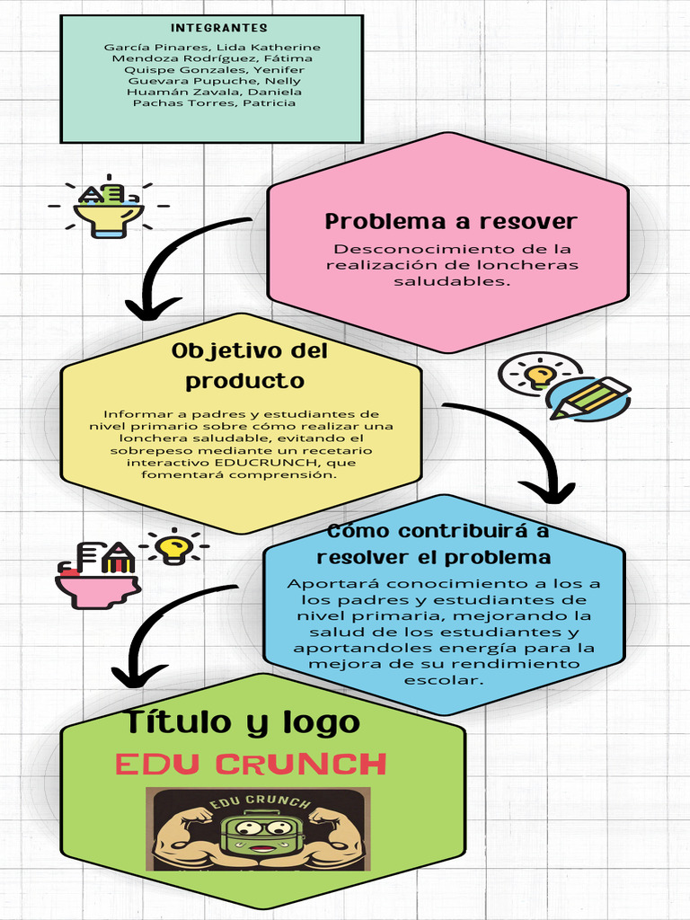 Infografia Grafico Proceso Pasos Orden Doodle Multicolor | PDF