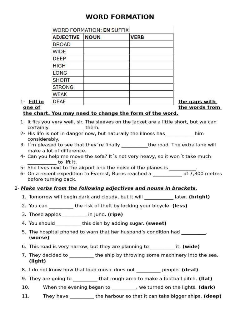WORD FORMATION | PDF | Grammar | Syntax