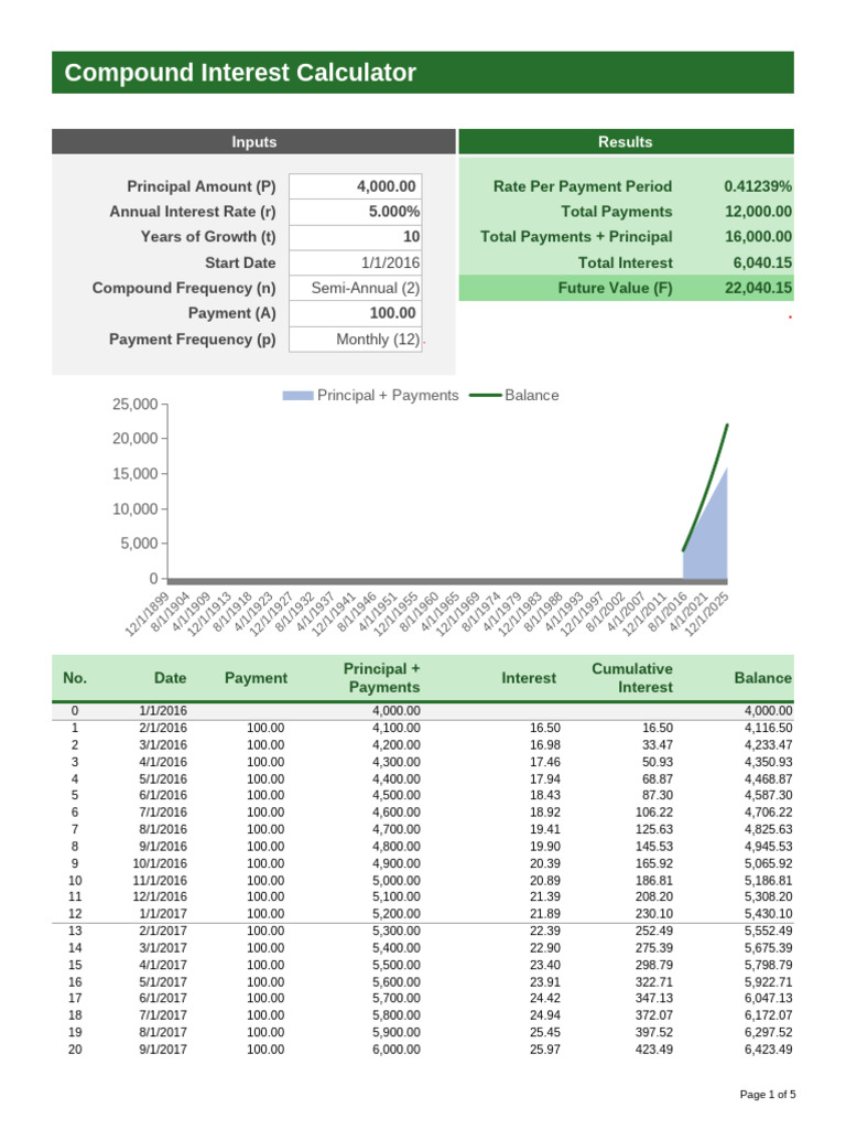 Compound Interest Calculator | PDF | Compound Interest | Interest