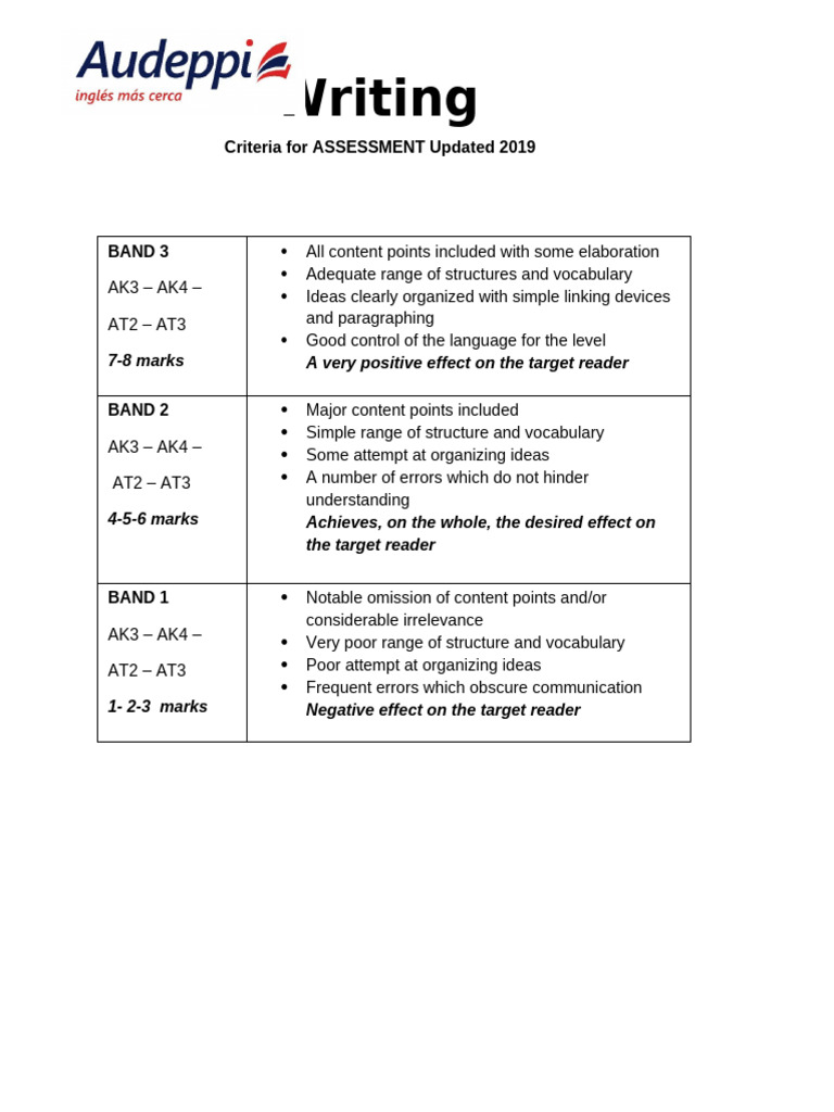 Writing Criteria AK3-4 & Teens 2-3 | PDF