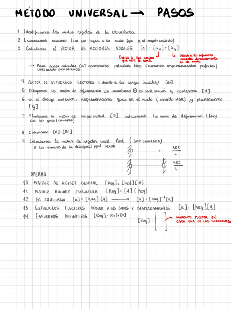 Pasos para Calcular Estructuras | PDF | Rigidez | Mecánica