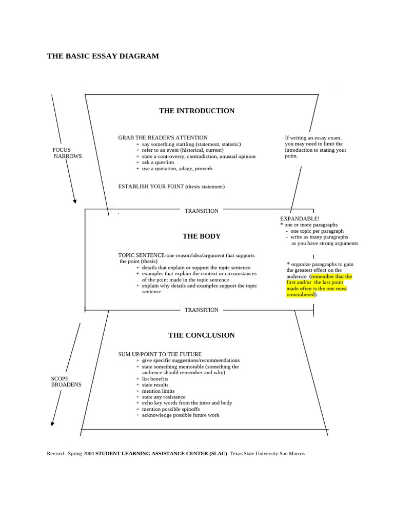 2 Essay Diagram | PDF | Essays | Proverb