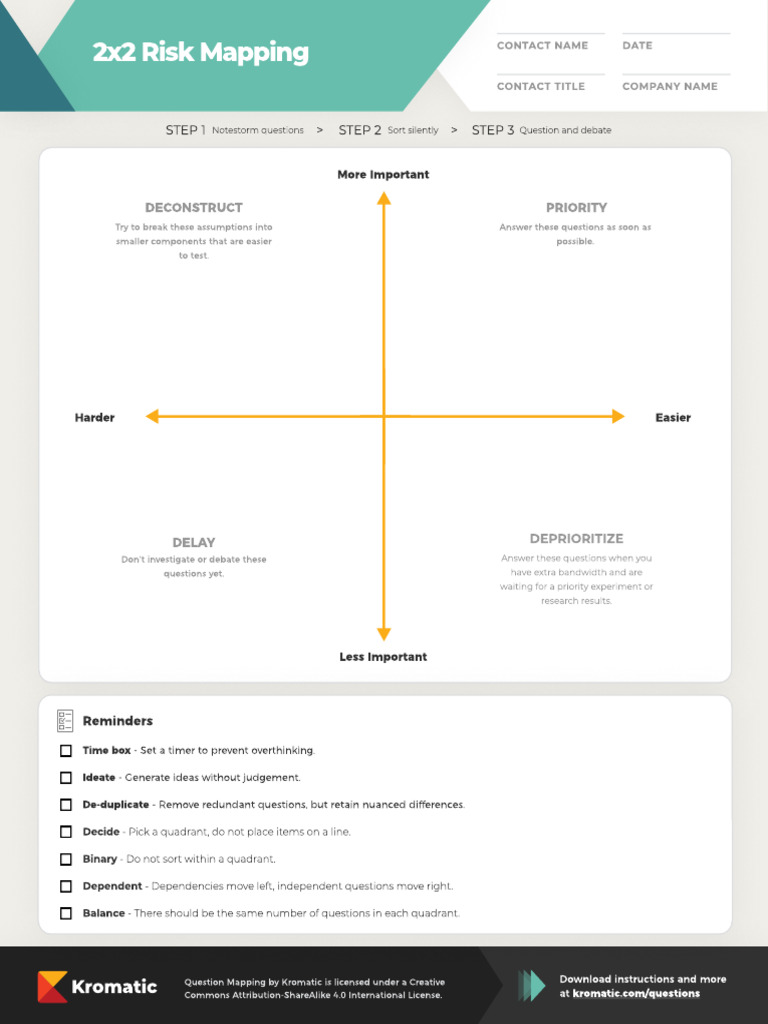 2x2 Risk Mapping Template | PDF