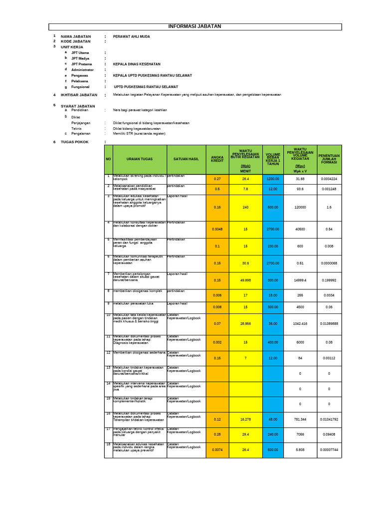 Anjab Perawat Ahli Muda | PDF