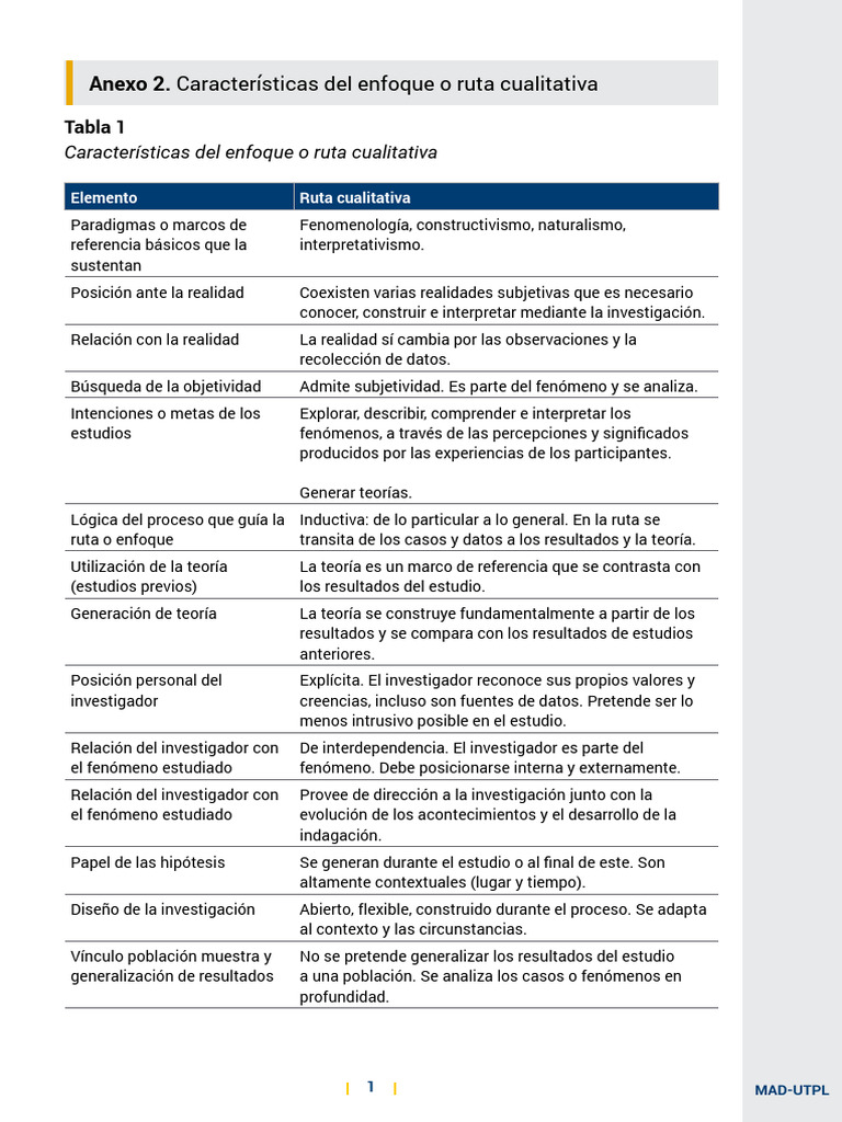 Anexo 2. Caracteristicas Del Enfoque o Ruta Cualitativa | PDF | Teoría | Realidad
