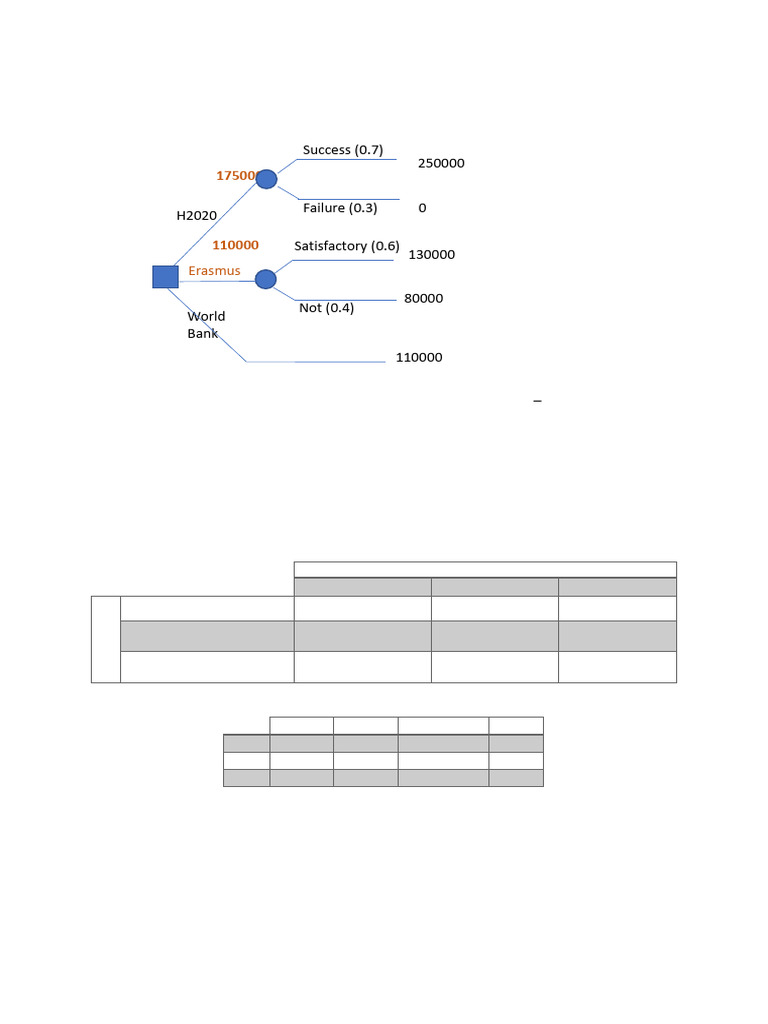 Assignment - 201 - 20 - 20solutions EX5 TUTO2 GAME | PDF | Economics Of Uncertainty | Game Theory