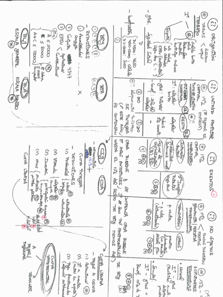 2AF3 - CyF ESQUEMA 2023 IRPF | PDF