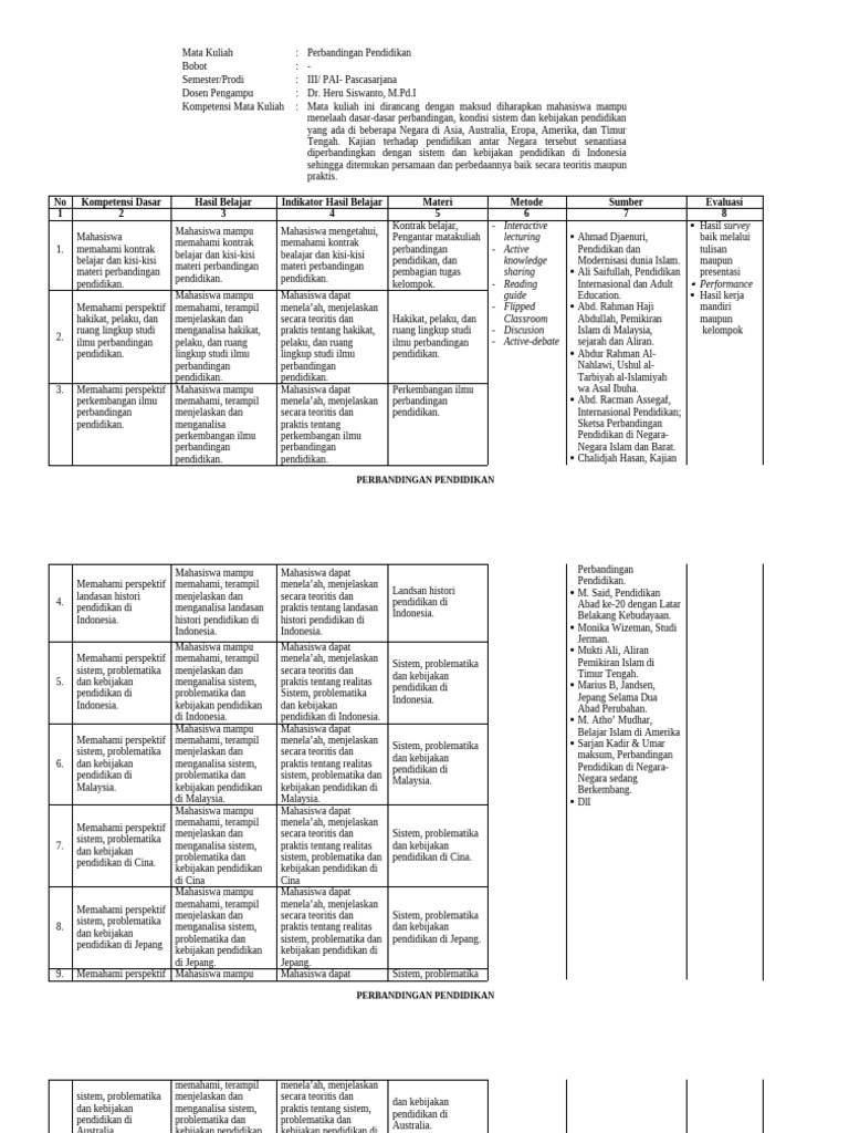 Silabus Perbandingan Pendidikan | PDF