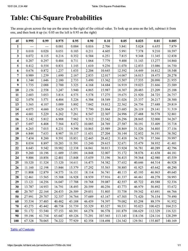 Chisquare Table | PDF