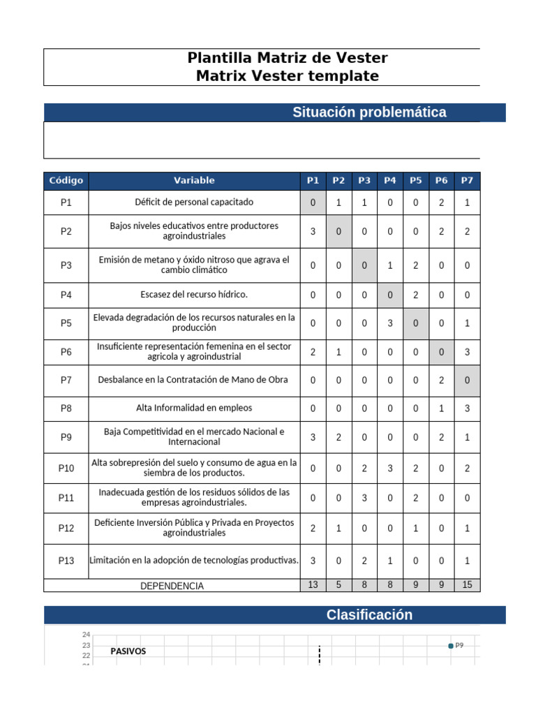 Matriz Vester Agroindustria | PDF | Economias
