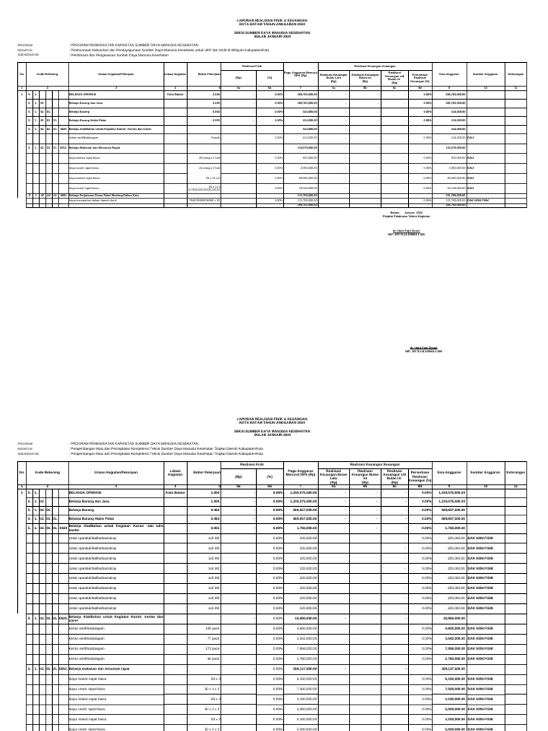 Format Laporan RFK | PDF