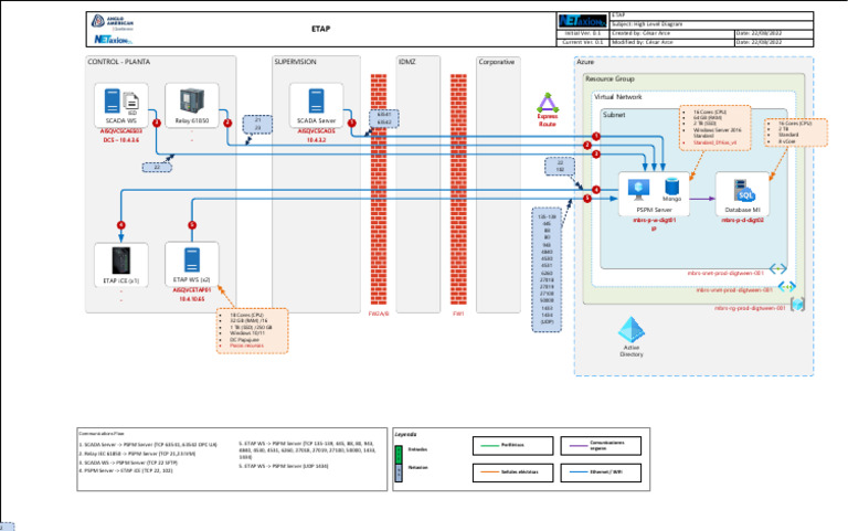 ETAP v0.1 | PDF | Network Protocols | Computer Networking