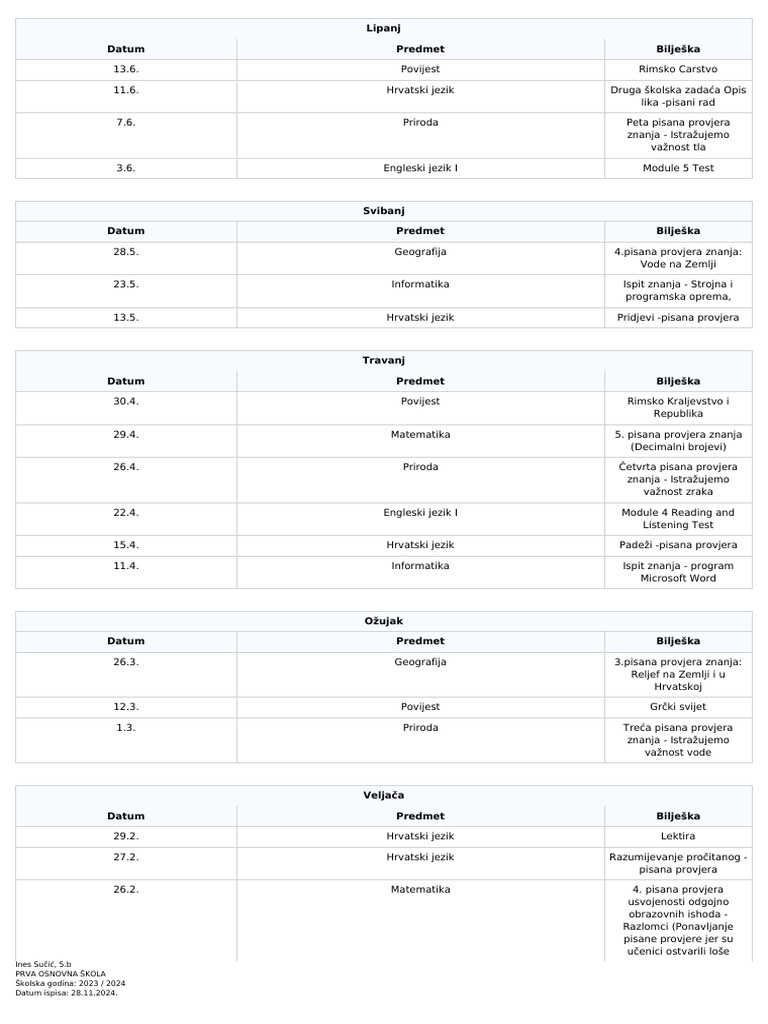 Ispiti 2048105b75 Pdf