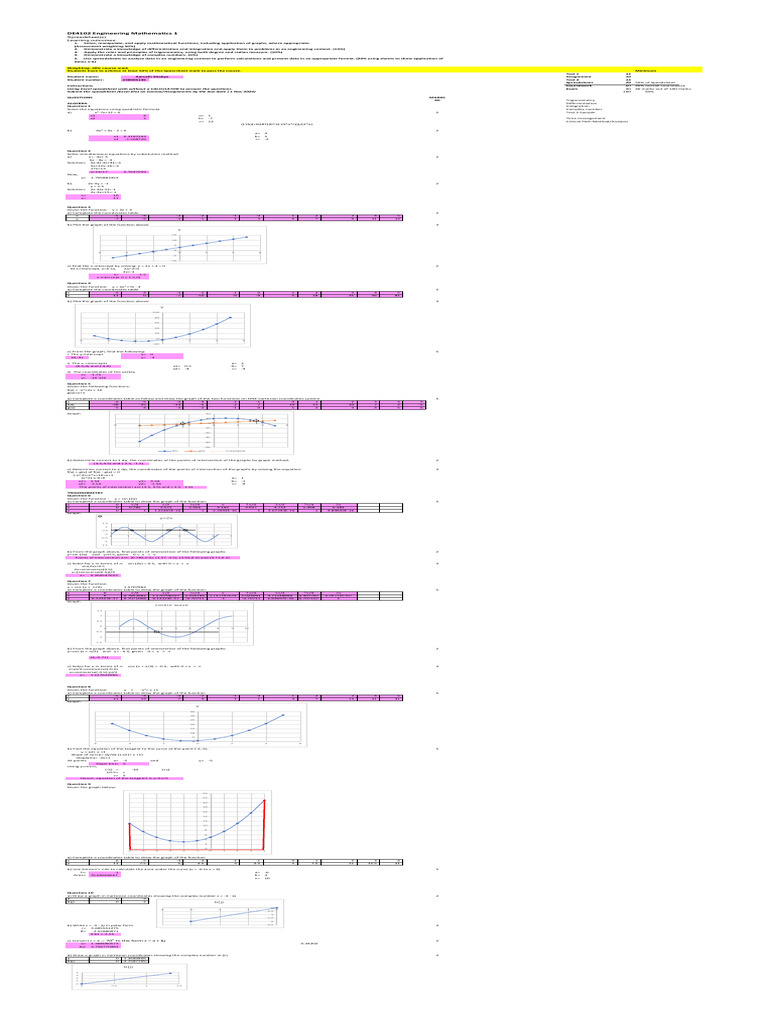 Engineering Math 1: Functions & Graphs | PDF | Spreadsheet ...