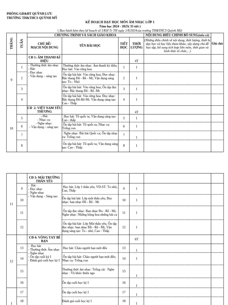KHGD Âm NH C 24-25 | PDF