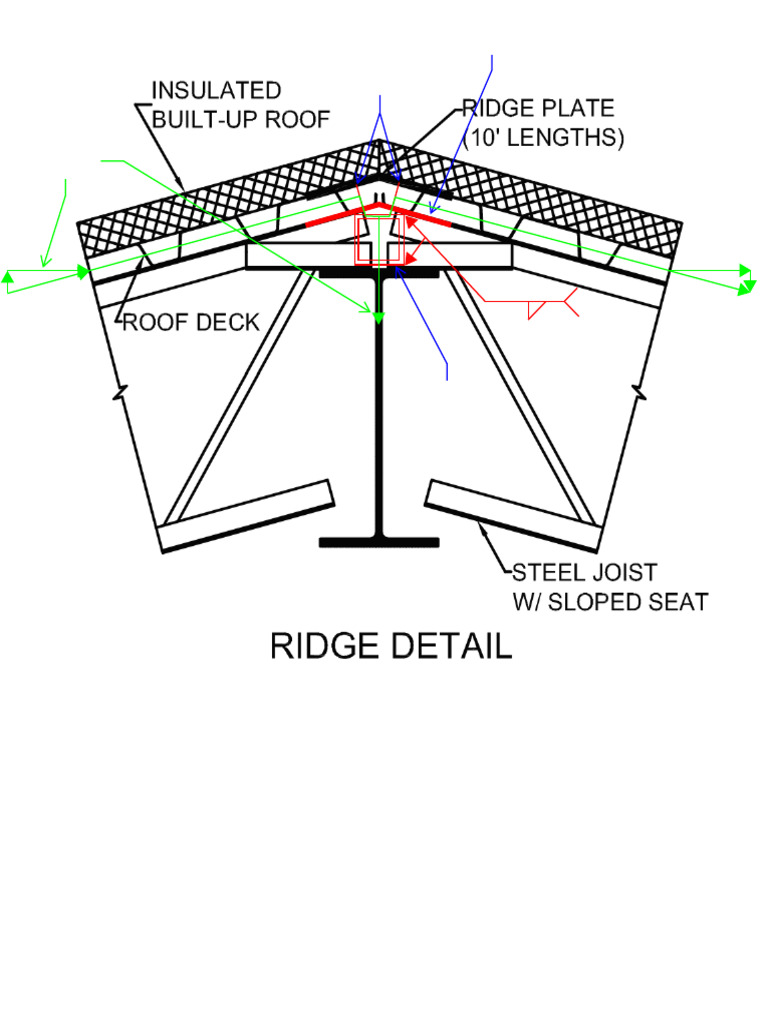 Diaphragm Continuity Plate Guide | PDF