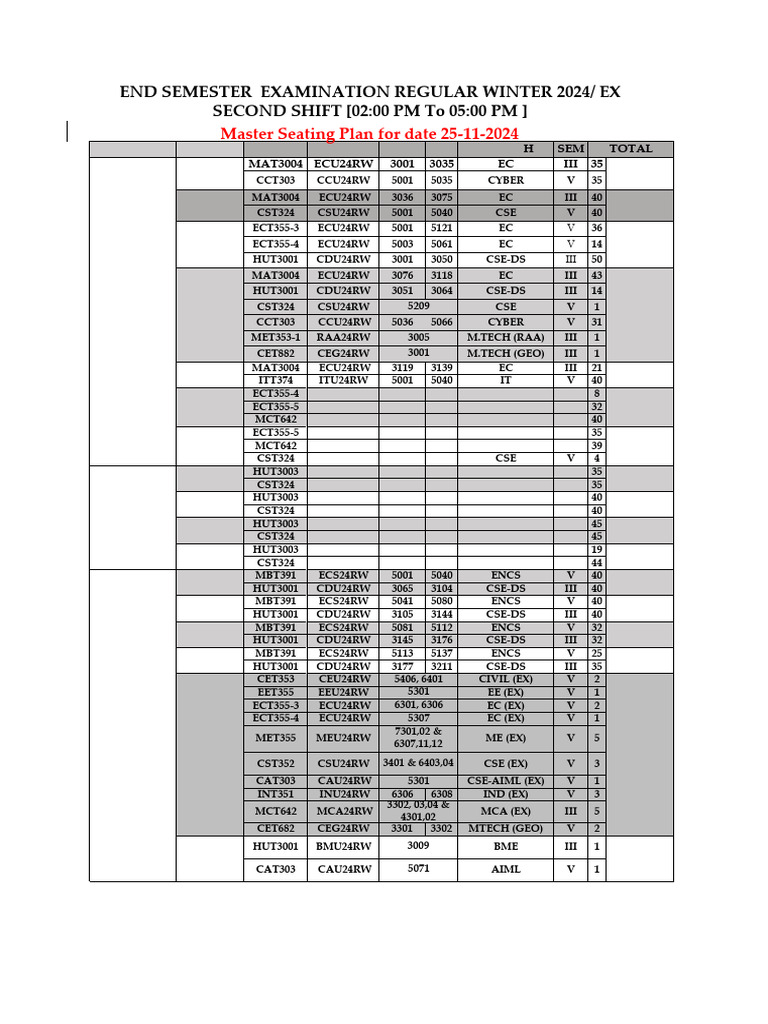 25 11 Shift 2 Master Seating | PDF