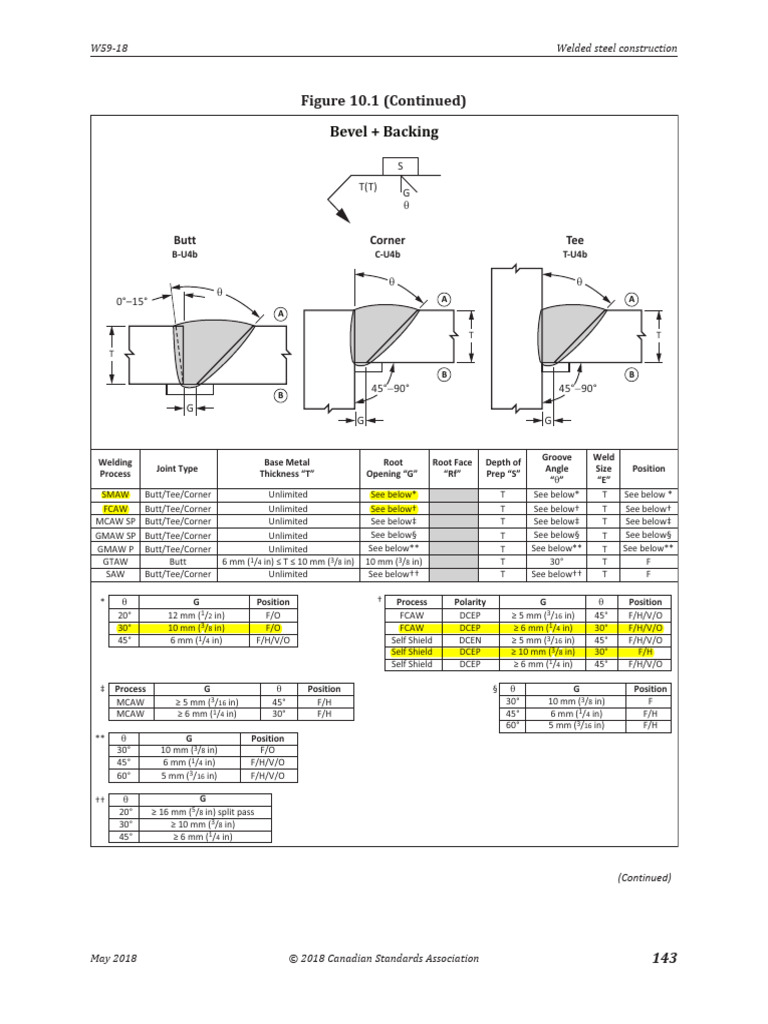 Pages From 450296268-CSA-W59-18-Welded-Steel-Construction PDF | PDF ...