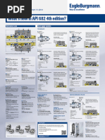 API Plan 53A: Pressurized Seal Support System | PDF